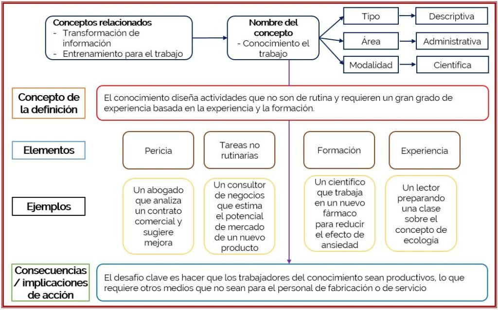 Diagrama conceptual – Cursos gratis